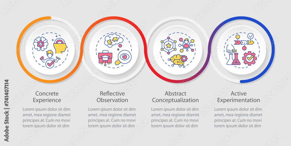 Kolbs experiential theory loop infographic template. Learning. Data ...