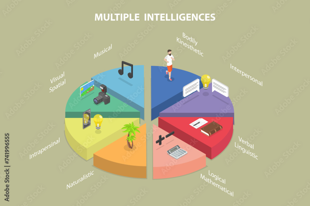 3D Isometric Flat Vector Illustration of Multiple Intelligences, Theory ...