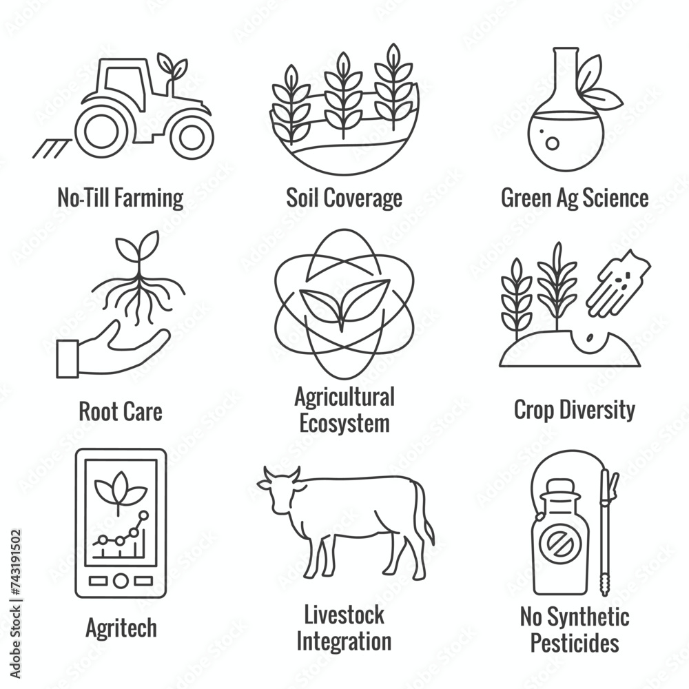 Sustainable Farming Icon Set with Maximizing Soil Coverage and ...