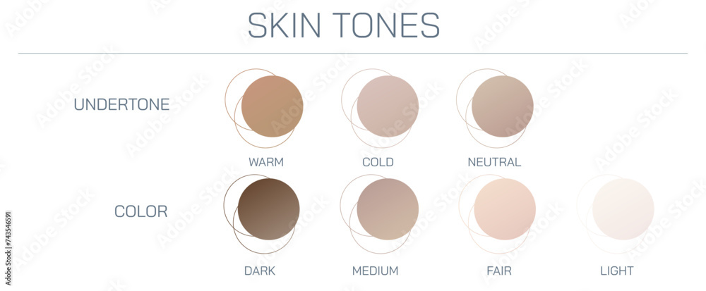 Obraz Human skin color ranges from the darkest brown to the lightest ...