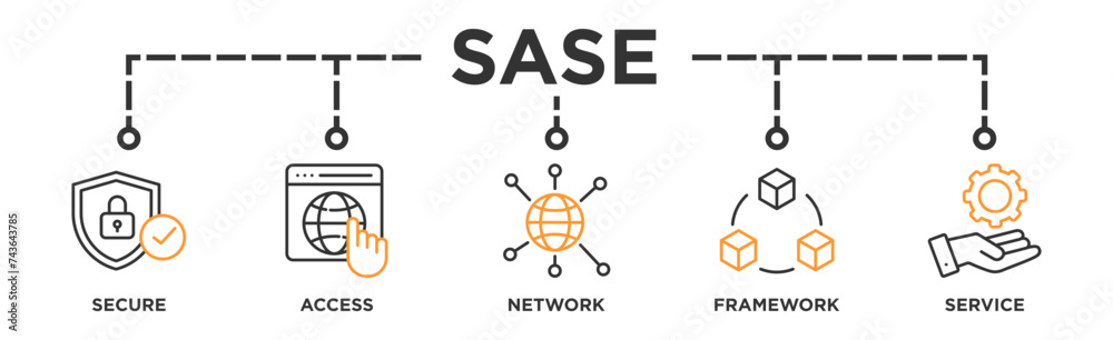 SASE banner web icon illustration concept of secure access service edge ...