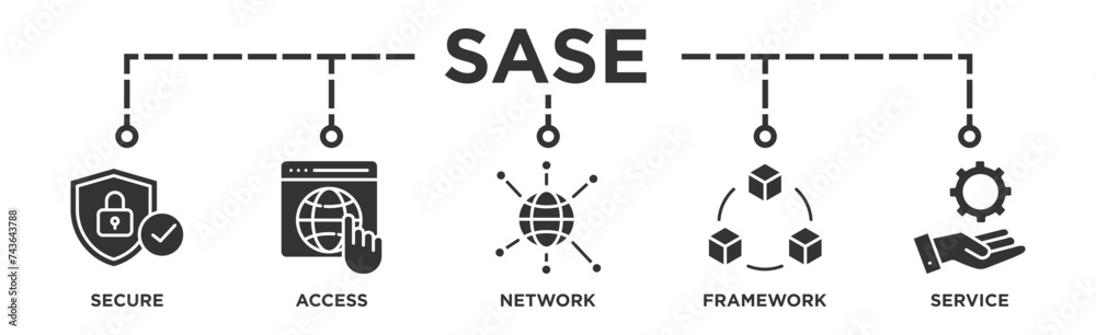 SASE banner web icon illustration concept of secure access service edge ...