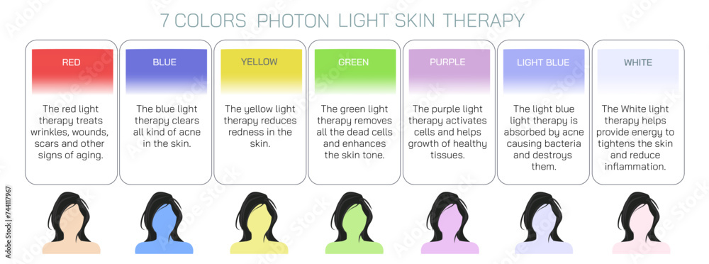 LED light emitting diode light therapy treats various skin conditions ...