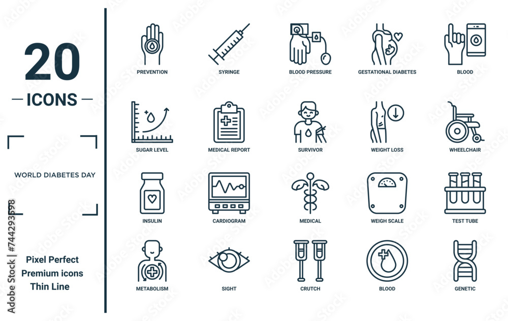 world diabetes day linear icon set. includes thin line prevention ...
