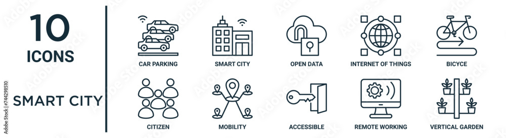smart city outline icon set includes thin line car parking, open data ...