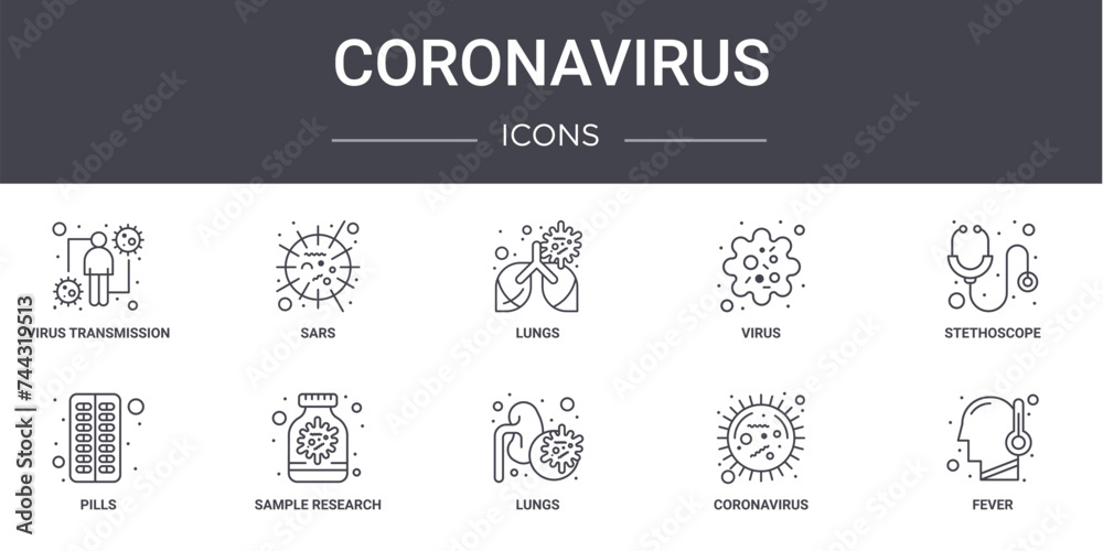 coronavirus concept line icons set. contains icons usable for web, logo ...