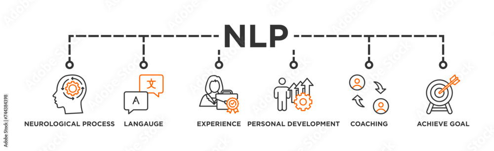NLP banner web icon illustration concept for Neuro-linguistic ...