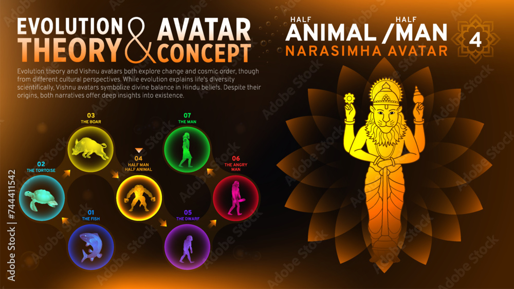 Exploring Evolution and the Avatar Concept-A Visual Journey through ...