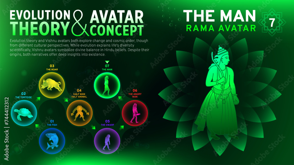 Exploring Evolution and the Avatar Concept-A Visual Journey through ...