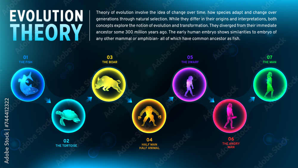 Exploring Evolution and the Avatar Concept: A Visual Journey through ...