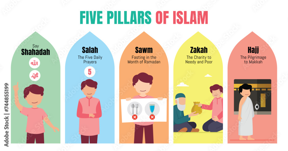 Five Pillars of Islam poster learning for kids design illustration ...