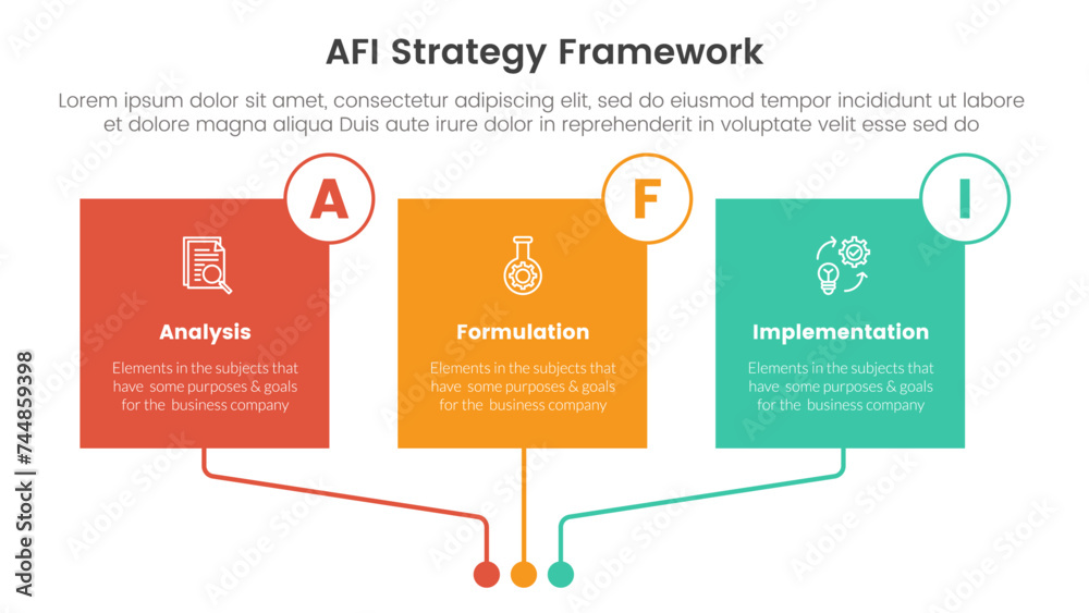 AFI strategy framework infographic 3 point stage template with square ...
