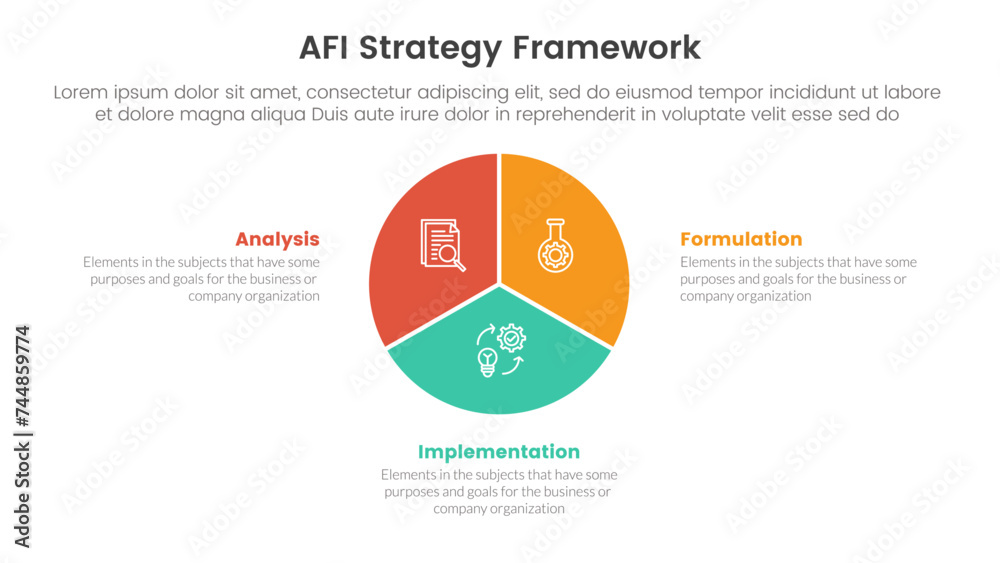 AFI strategy framework infographic 3 point stage template with circle ...