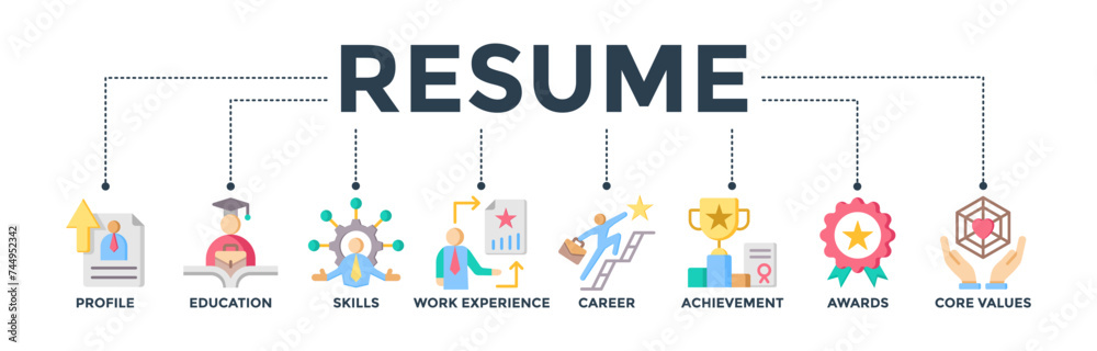 Resume banner web icon concept with an icon of the profile, education ...