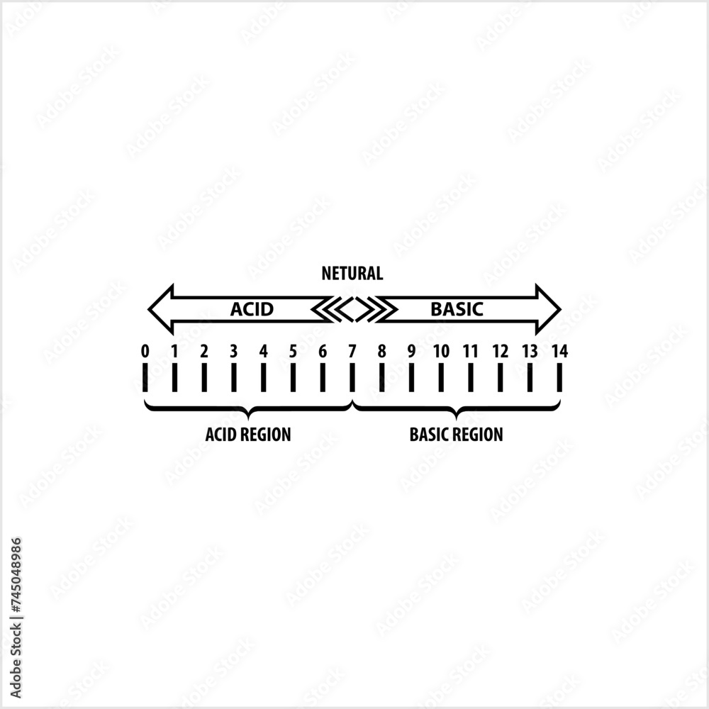 Ph Icon, Acidic, Basic Scale, Chemistry Water Base Solution Ph Scale ...
