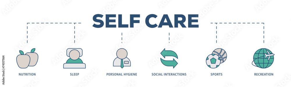 Self care icons process structure web banner illustration of social ...