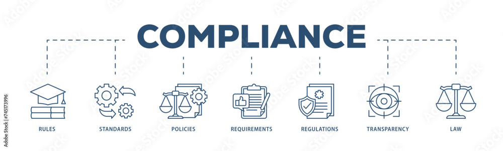 Compliance icons process structure web banner illustration of law ...