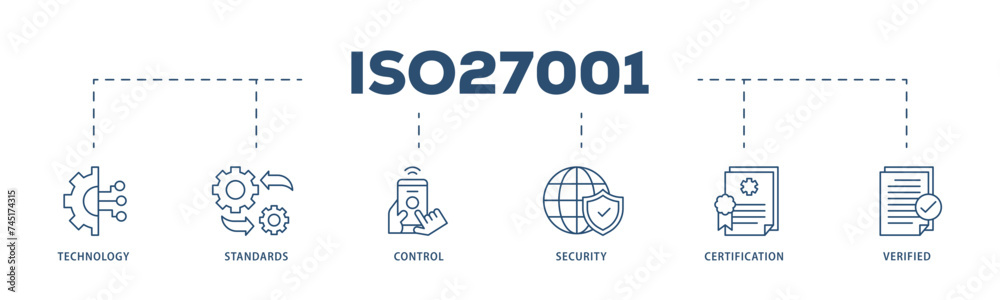 ISO27001 icons process structure web banner illustration of technology ...