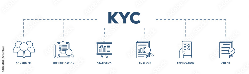 Kyc icons process structure web banner illustration of analysis, check ...
