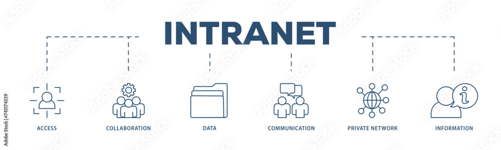 Intranet icons process structure web banner illustration of access ...