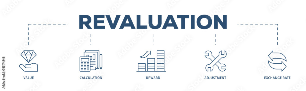 Revaluation icons process structure web banner illustration of value ...