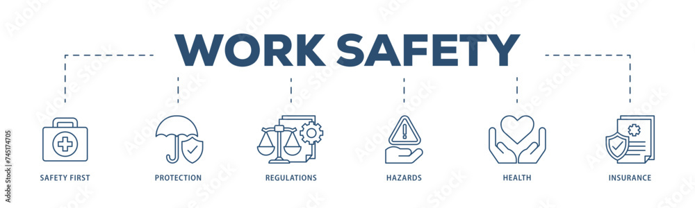 Work safety icons process structure web banner illustration of safety ...