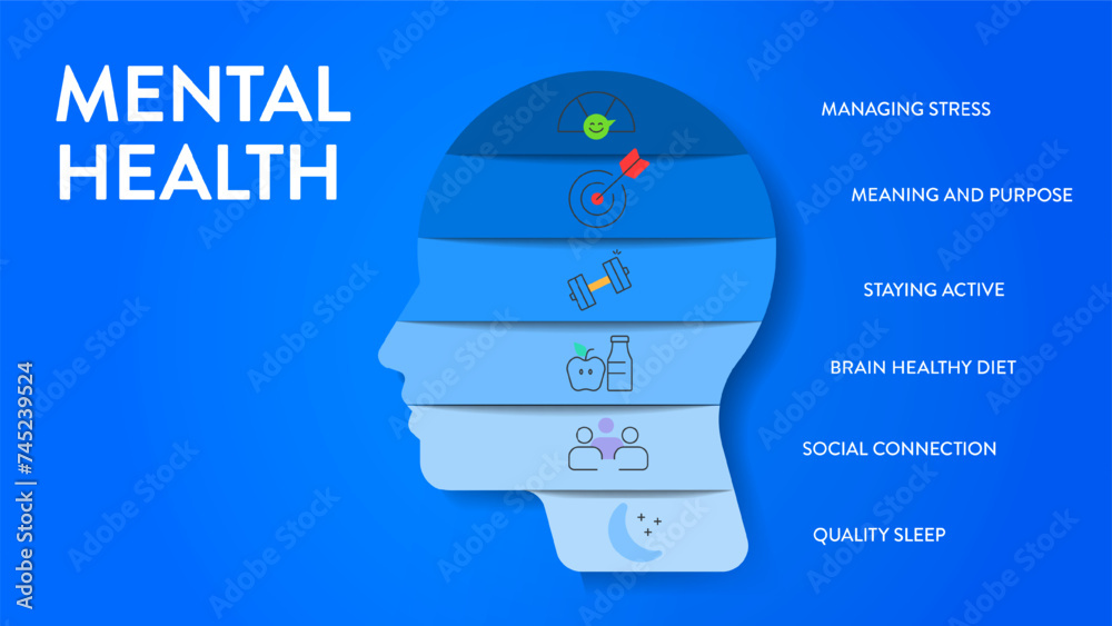Mental Health infographic diagram chart illustration banner ...