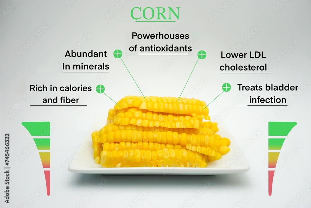 Infographic about nutrients in corn Photo of corn, vitamins, healthy ...