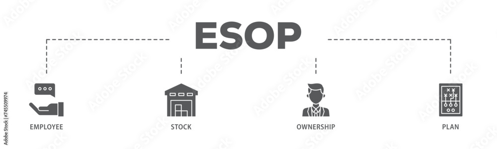Esop banner web icon illustration concept with icon of management, bank ...