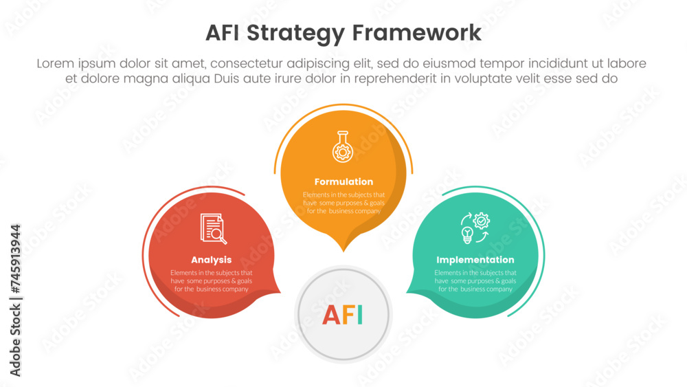 AFI strategy framework infographic 3 point stage template with circle ...