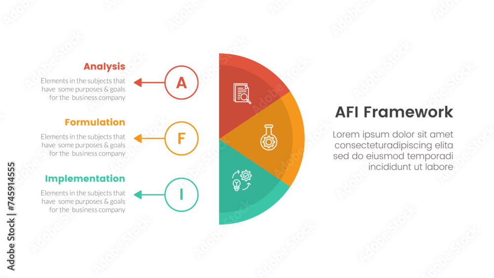 AFI strategy framework infographic 3 point stage template with vertical ...