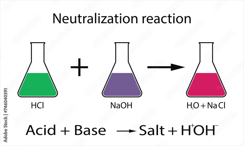 acid-base neutralization reaction in chemistry. Schematic ...