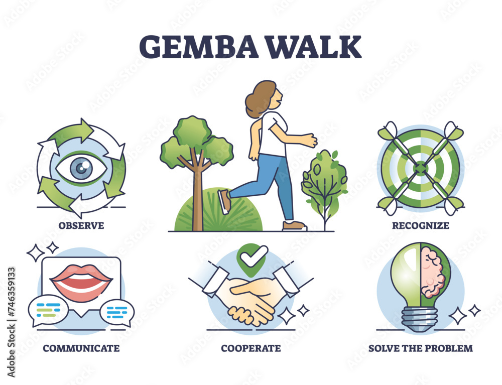 Gemba walk as effective leader problem solving technique outline ...
