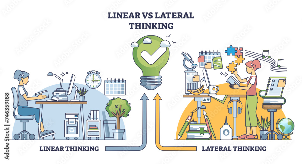 Linear vs lateral thinking approach and cognitive process outline ...