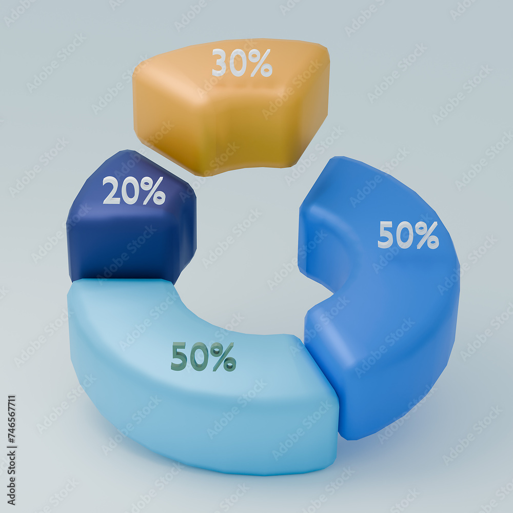 Chart. The circle is divided into parts of 20, 30 and 50 percent. Three ...