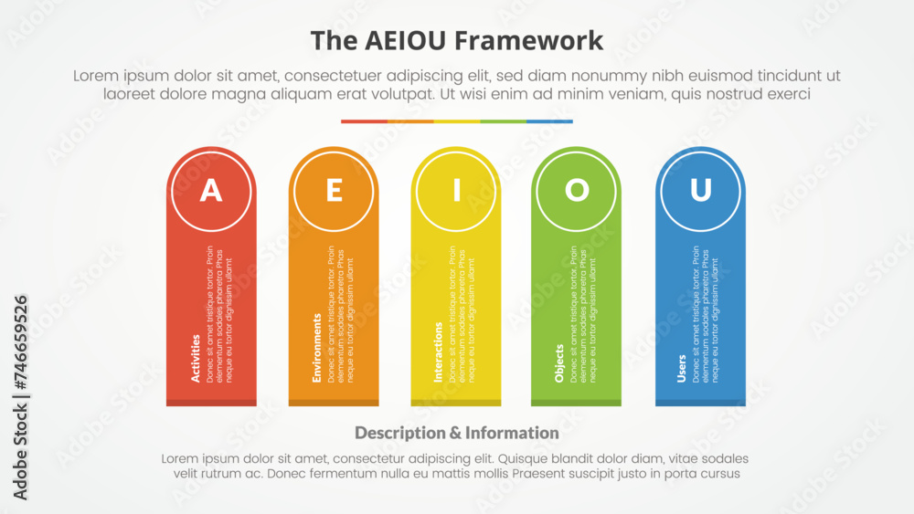 AEIOU framework infographic concept for slide presentation with round ...