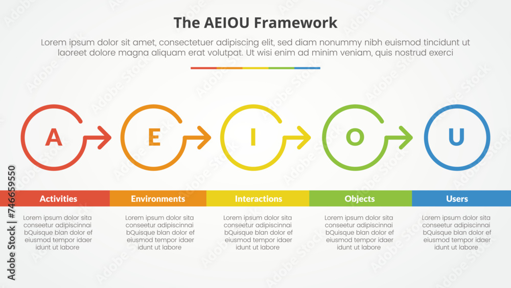 AEIOU framework infographic concept for slide presentation with big ...