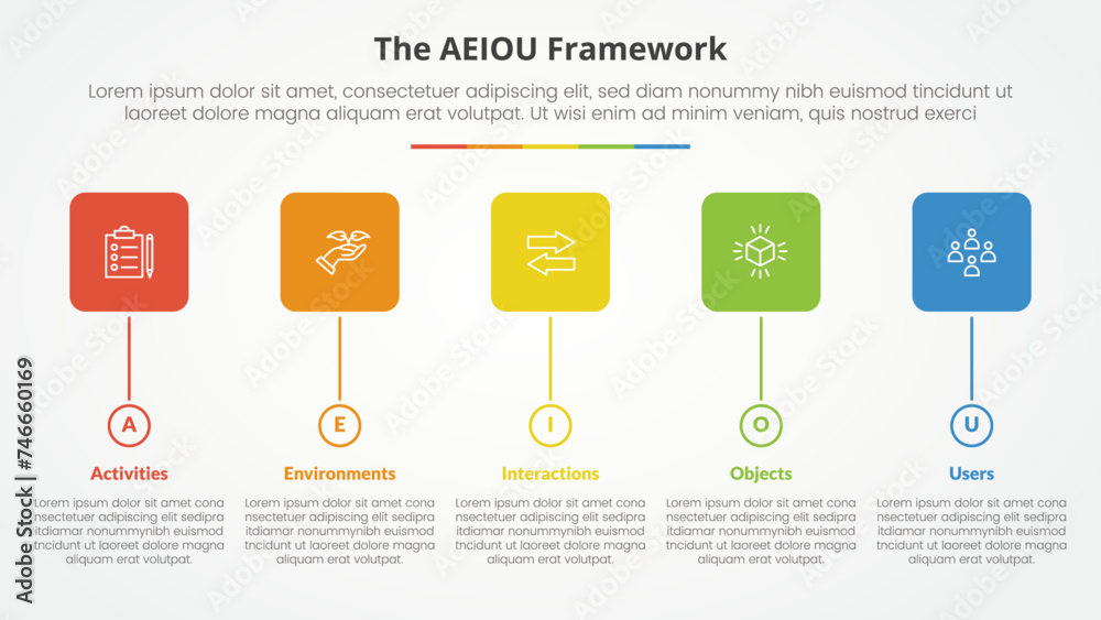 AEIOU framework infographic concept for slide presentation with round ...