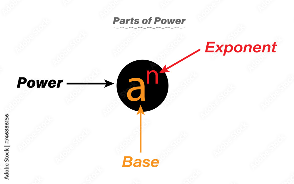 Parts of power, base and exponent in mathematics resources for teachers ...