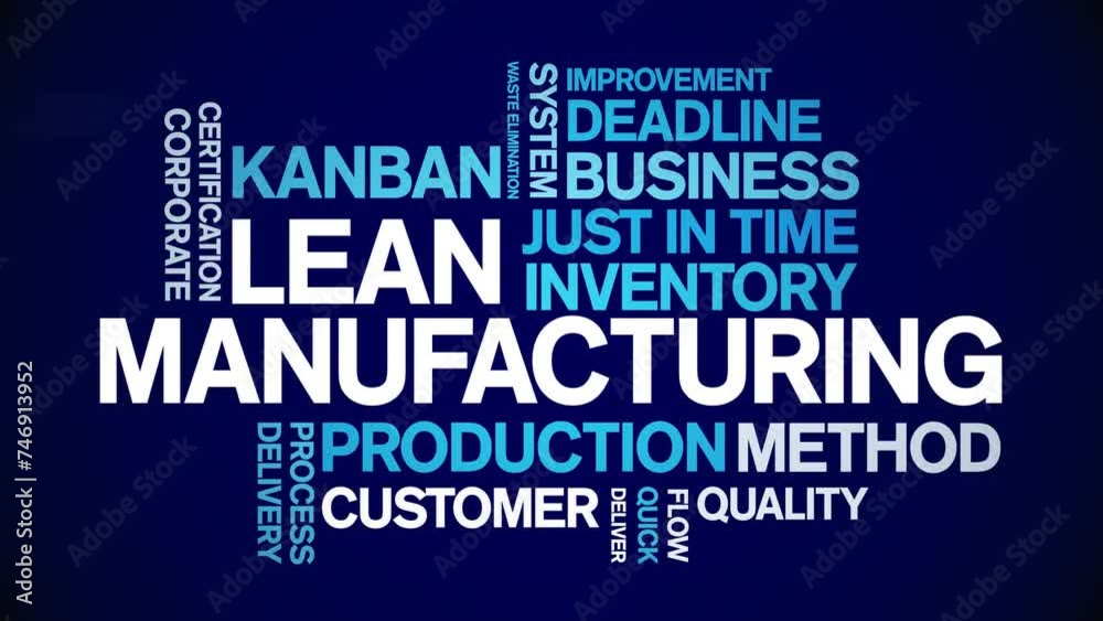 Lean Manufacturing animated word cloud;text design animation tag ...
