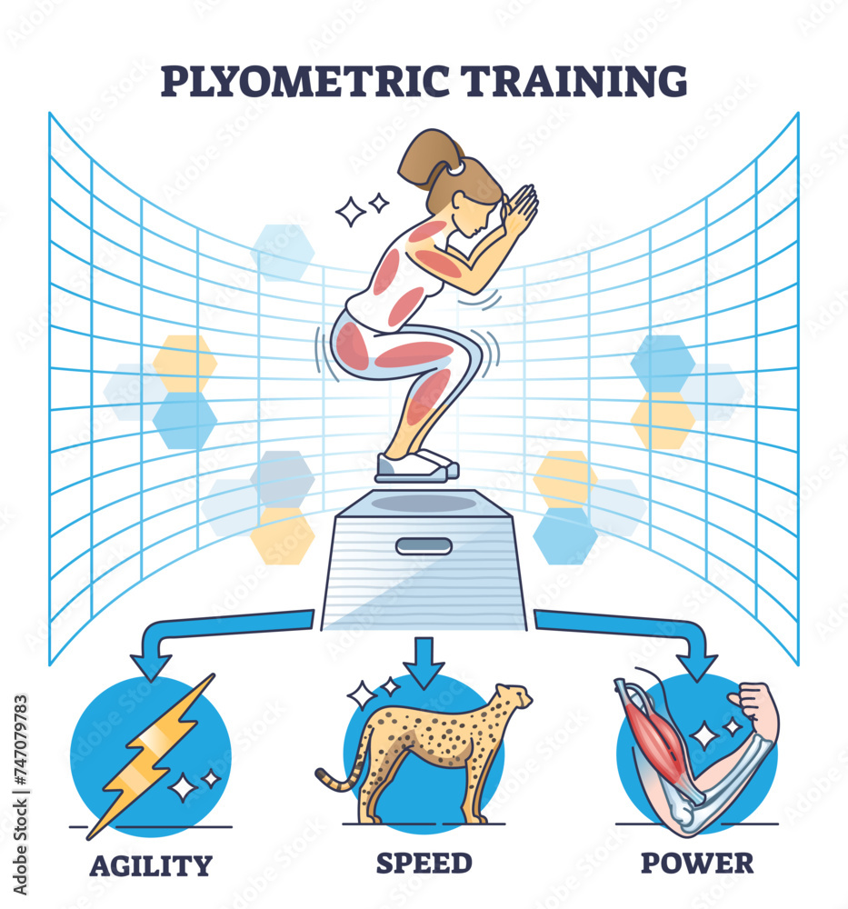 Plyometric training for body agility, speed and power fitness outline ...