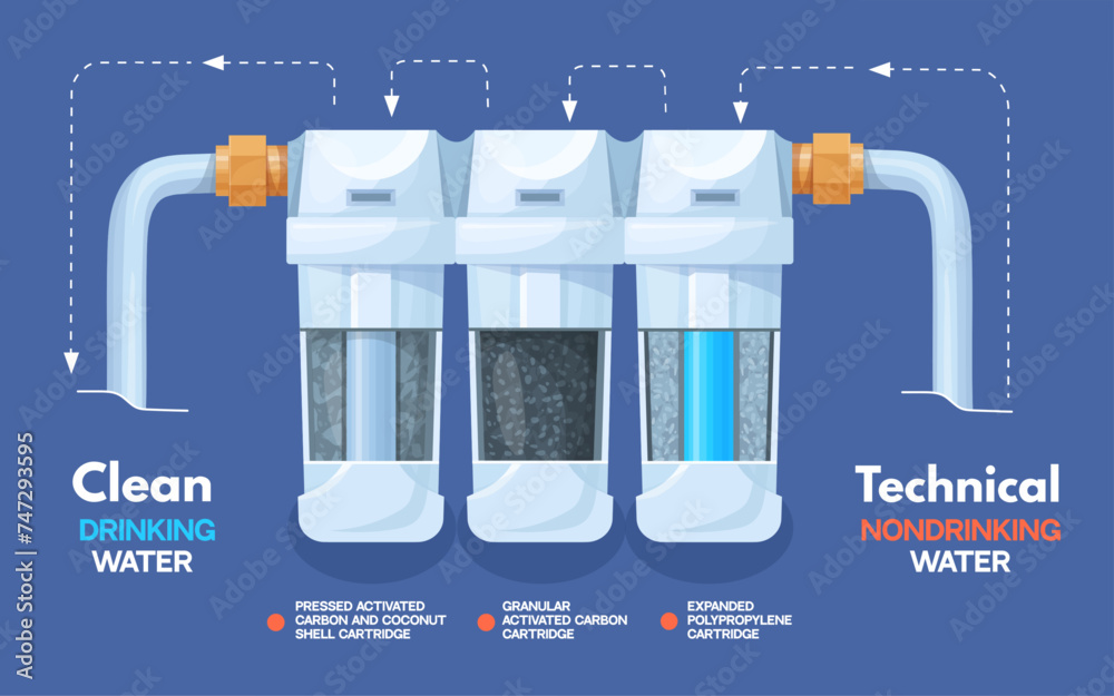 Water filter cut. Aqua filtration scheme purification levels filtered ...
