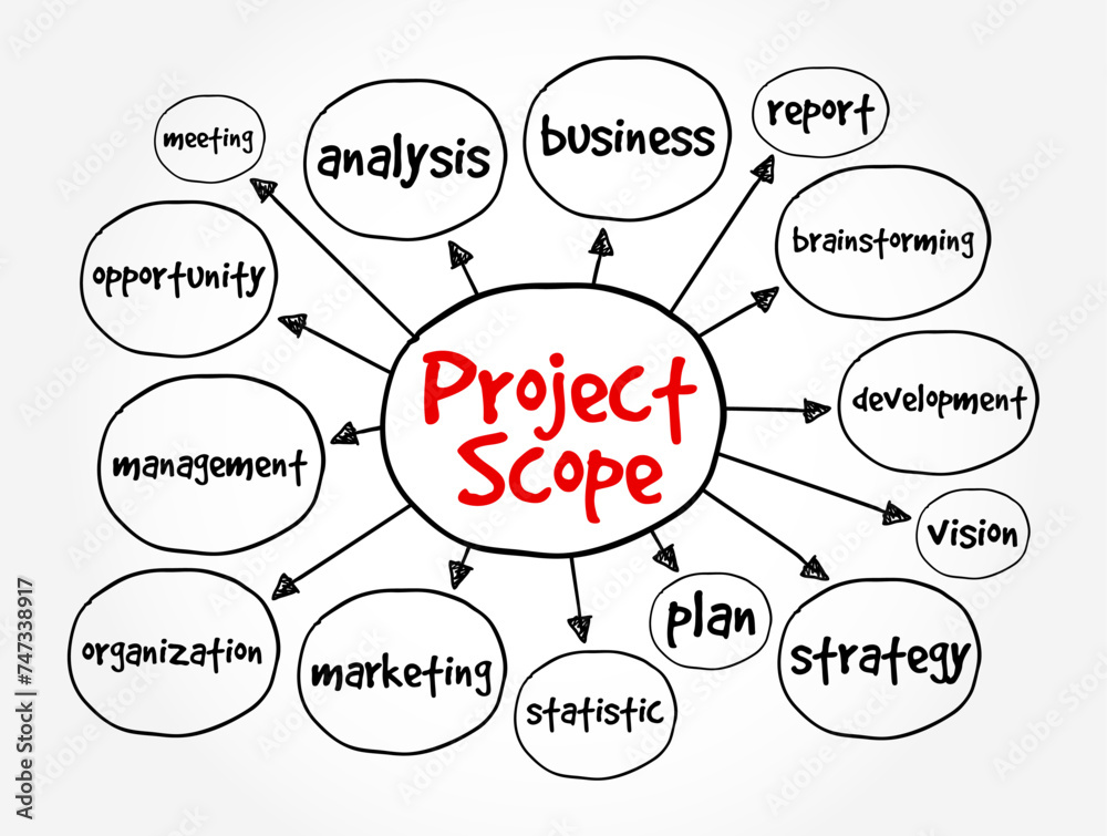 Project Scope is the part of project planning that involves determining and documenting a list ...