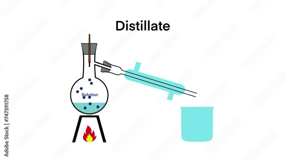 chemistry, Water distillation process, Fractional distillation, Simple ...