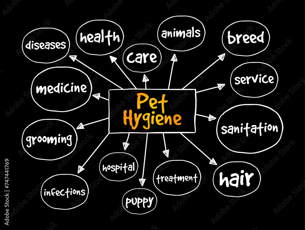 Pet Hygiene - looking after their animals and make sure that animals ...