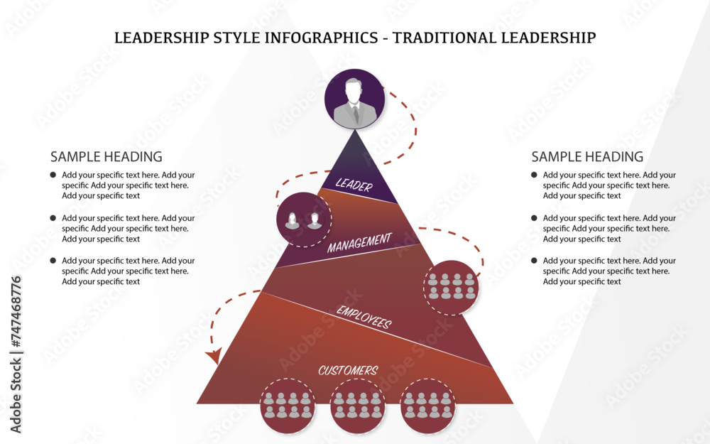 Leadership style infographics, traditional leadership style ...