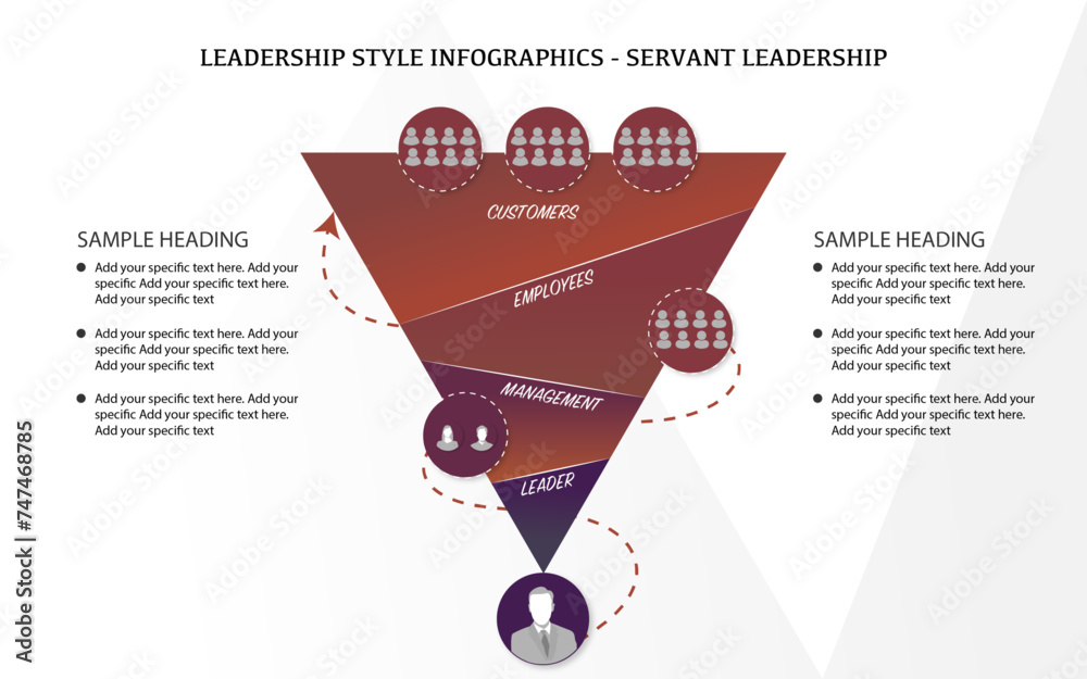 Leadership style infographics, servant leadership style infographics ...