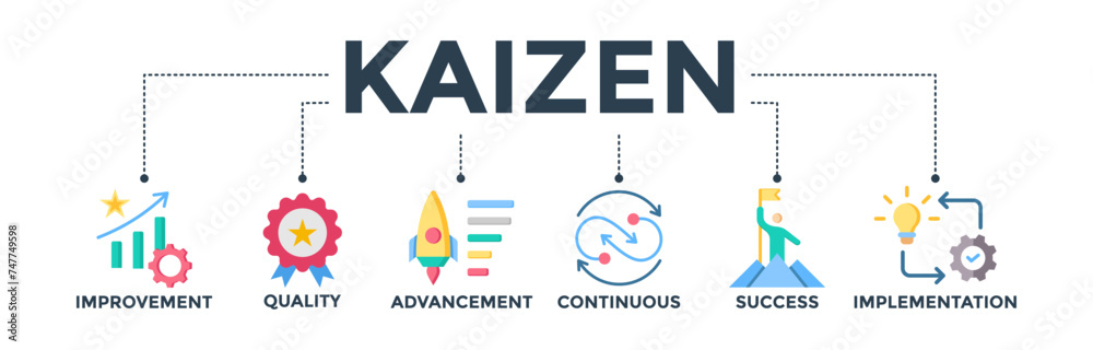 Kaizen banner icons set for business philosophy and corporate strategy ...