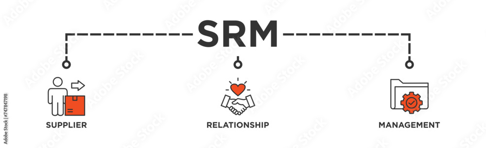 SRM banner web icon illustration concept of supplier relationship ...