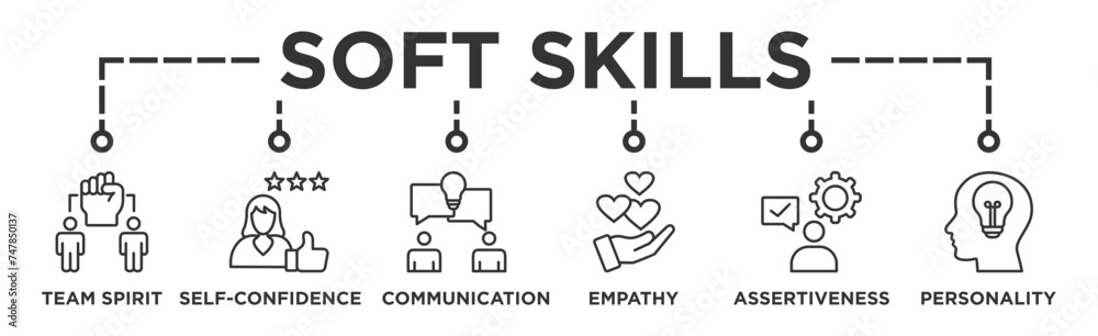 Vecteur Stock Soft-skills banner web icon illustration concept for human resource management and ...